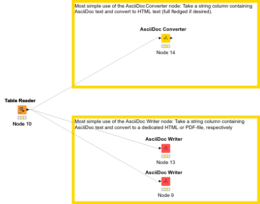 AsciiDoc Nodes - Example 1 - Basic use — NodePit AsciiDoc Nodes - Example 1 - Basic use — NodePit